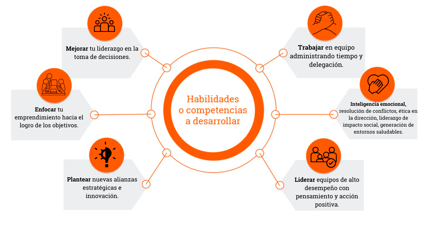 Maestría en Liderazgo Estratégico Internacional